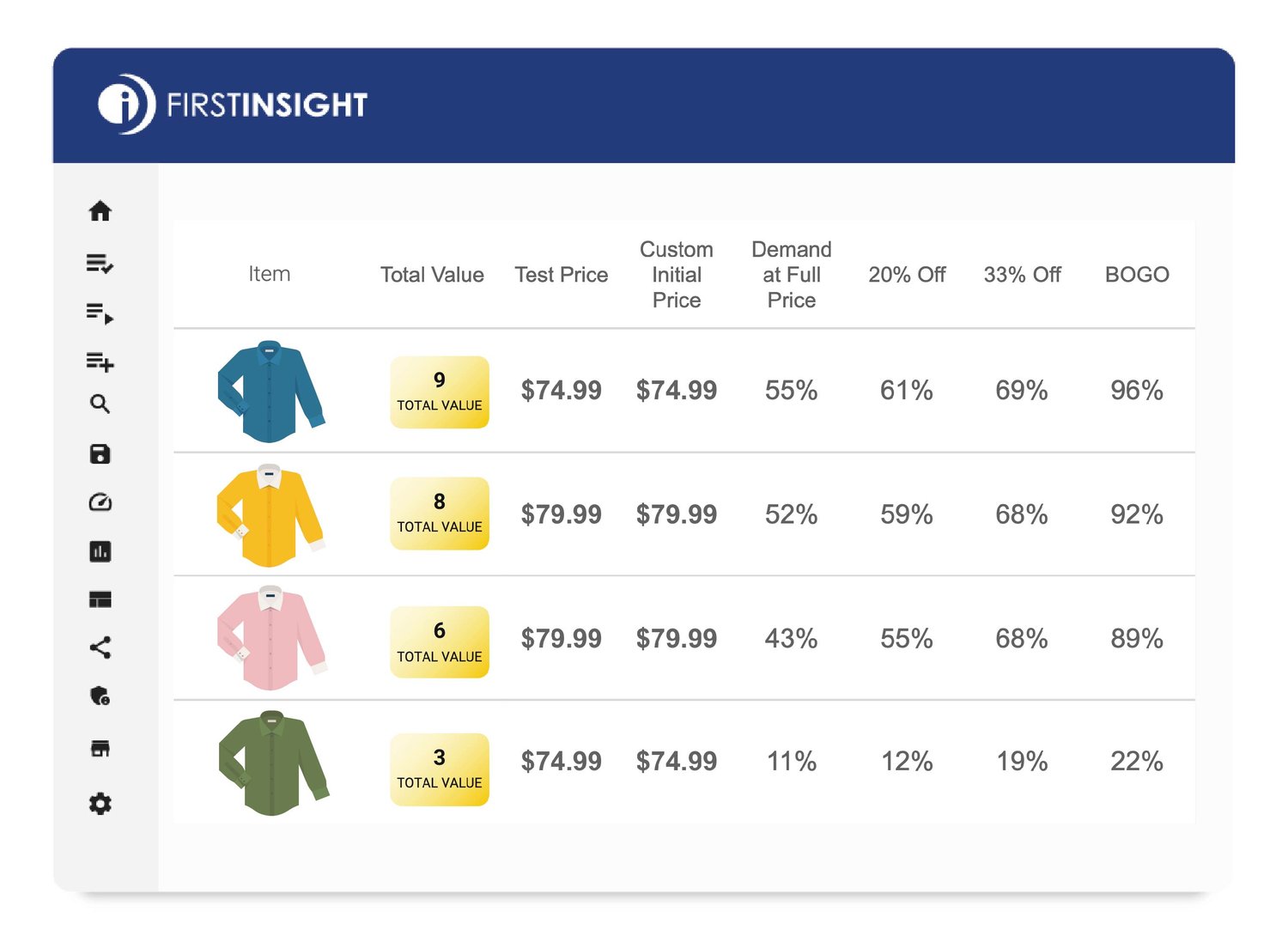How Retail Pricing Software Helps Optimize Markdown Strategies